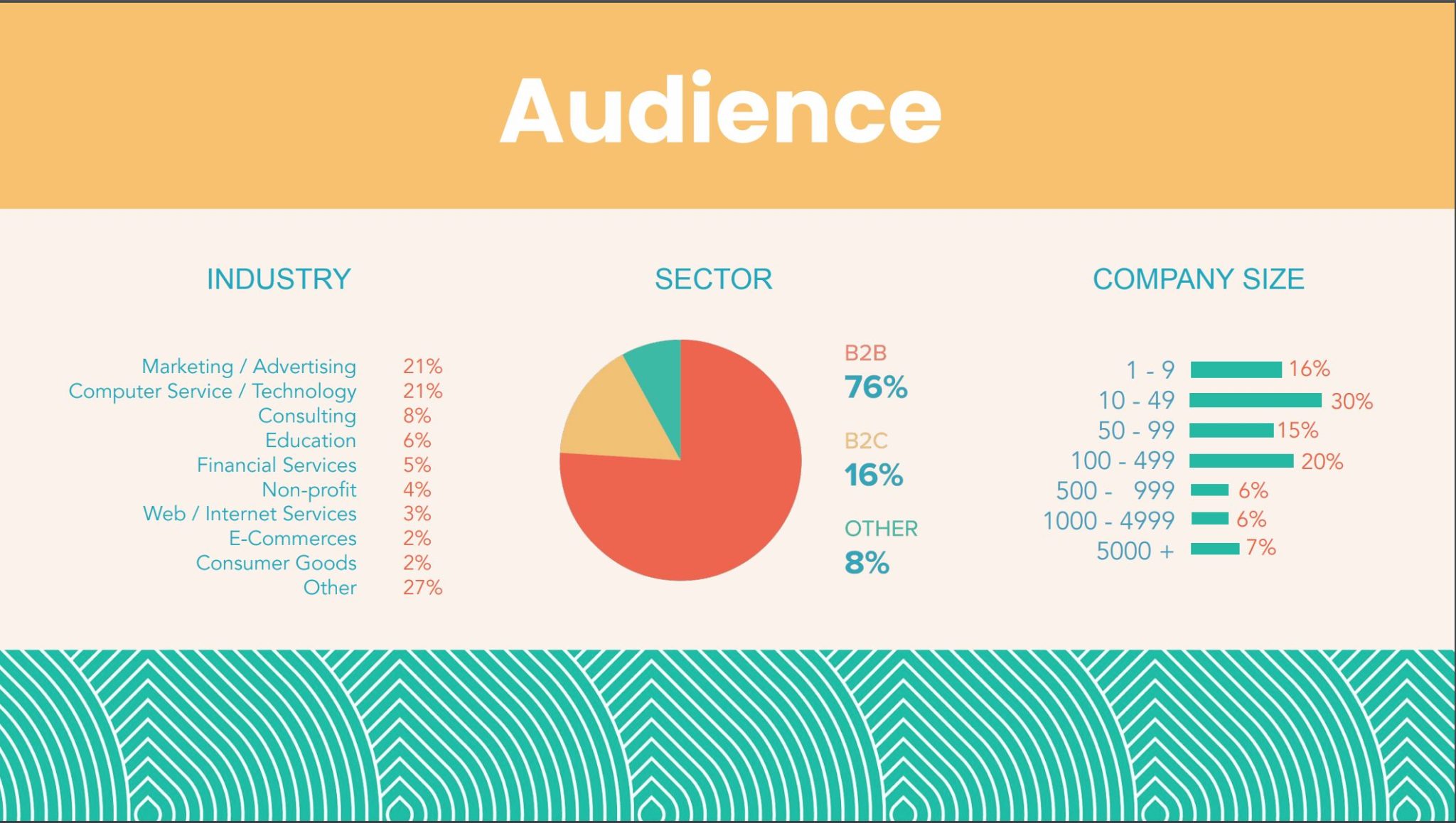 The Complete Guide to Event Sponsorship in 2022 | Bizzabo